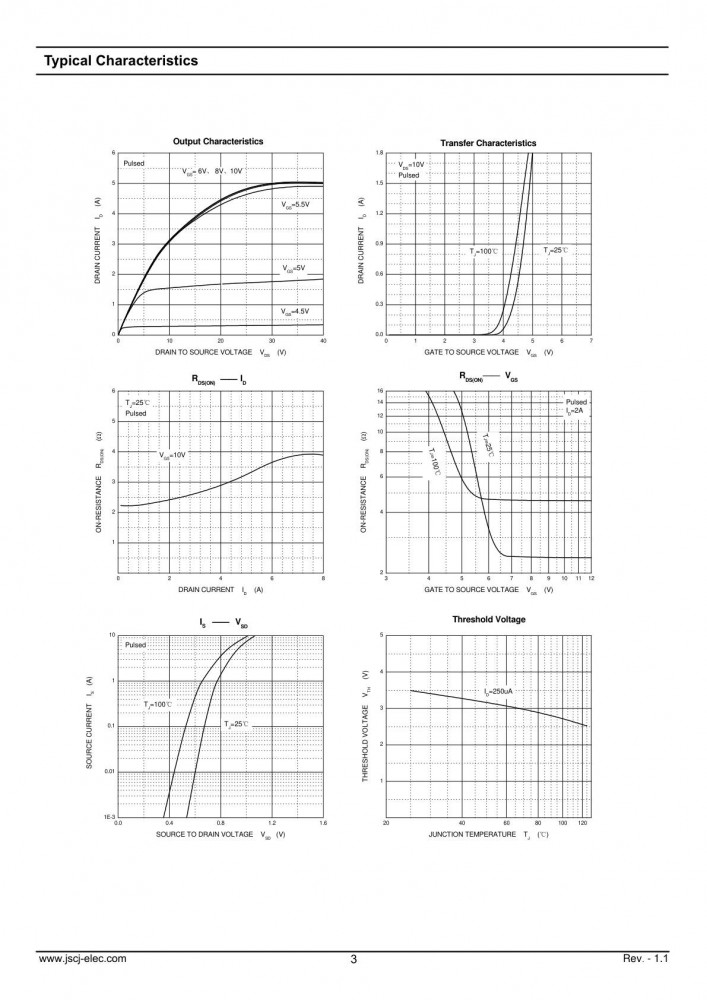 CJPF04N65 datasheet page 3
