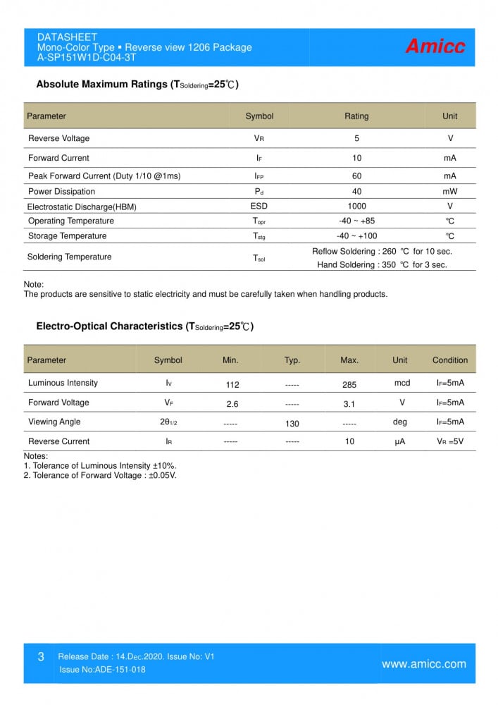 A-SP151W1D-C04-3T datasheet page 3
