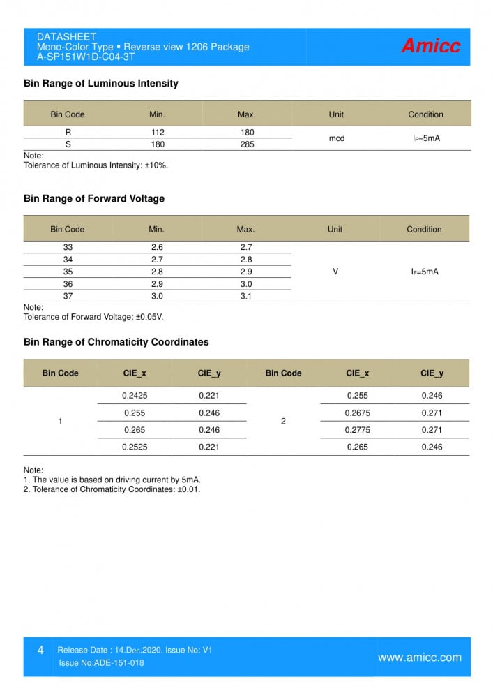 A-SP151W1D-C04-3T datasheet page 4