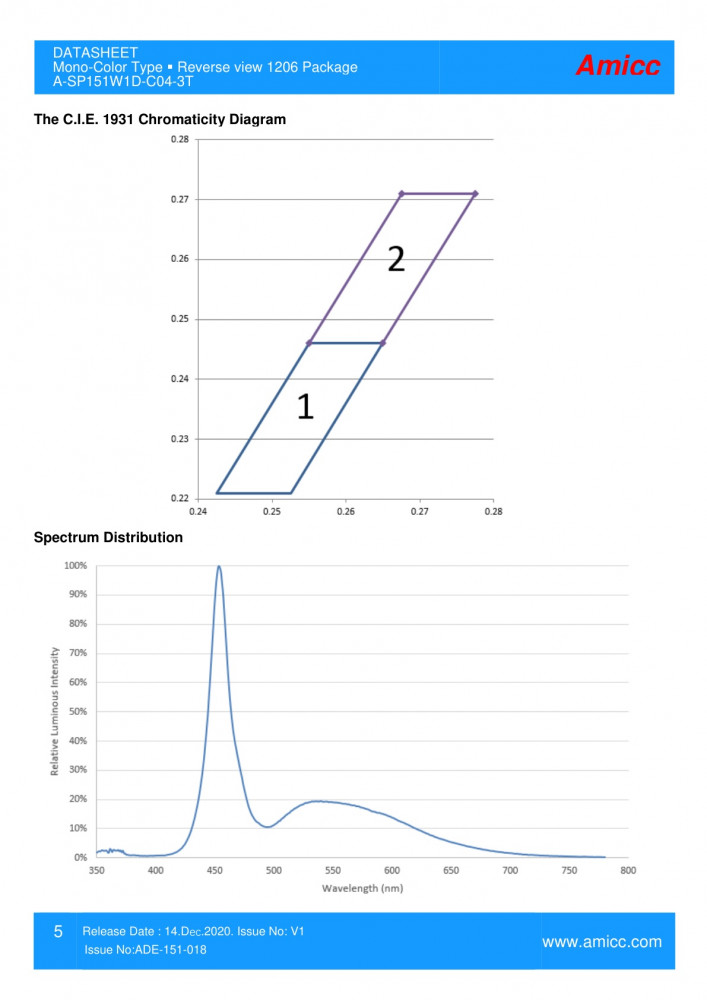 A-SP151W1D-C04-3T datasheet page 5