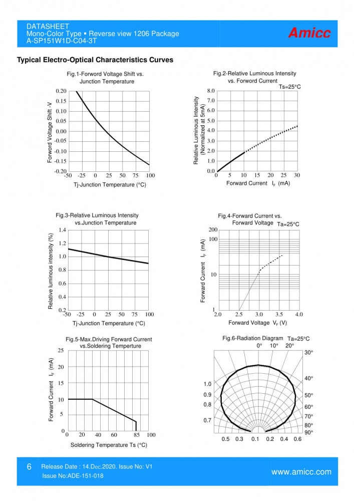 A-SP151W1D-C04-3T datasheet page 6