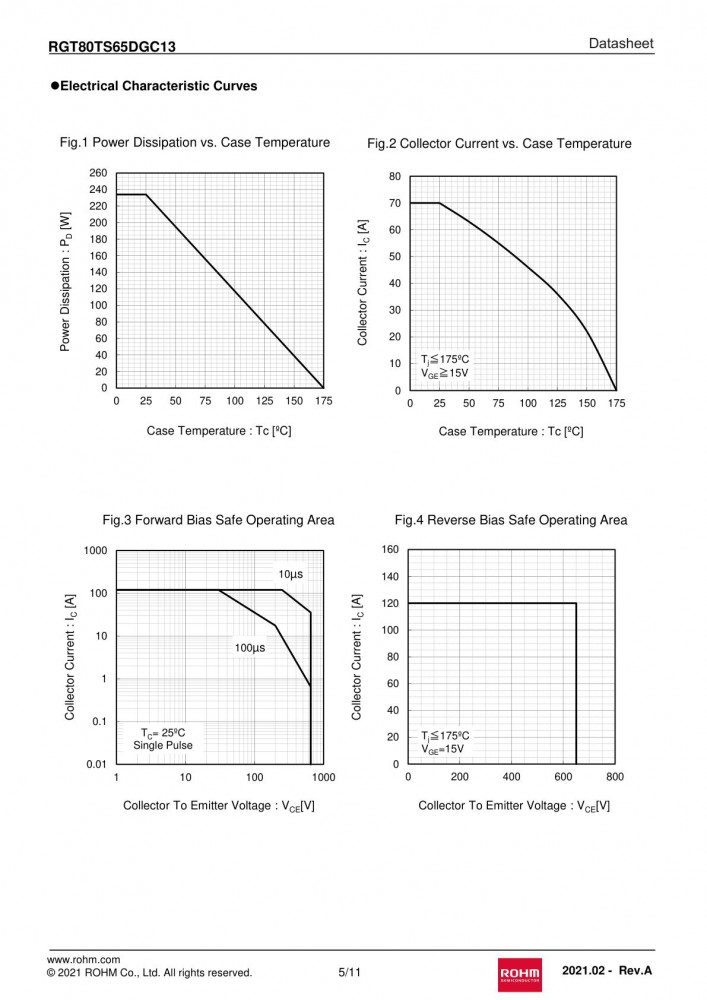 RGT80TS65DGC13 datasheet page 5