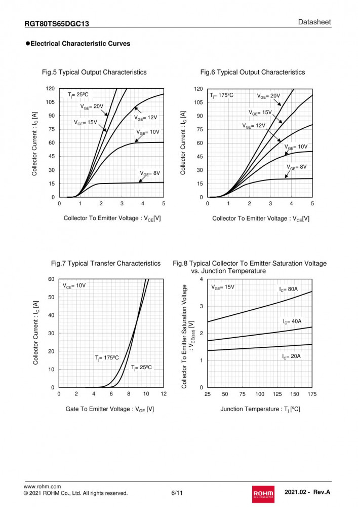 RGT80TS65DGC13 datasheet page 6