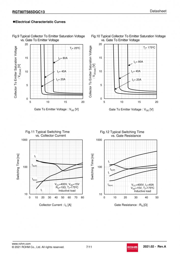 RGT80TS65DGC13 datasheet page 7
