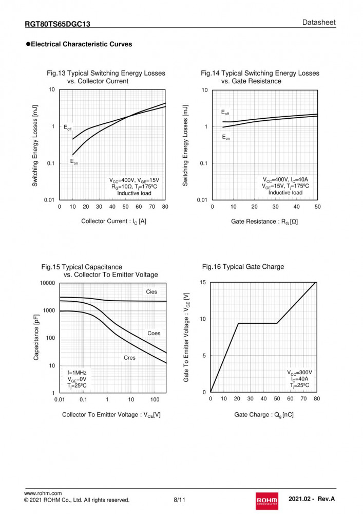 RGT80TS65DGC13 datasheet page 8