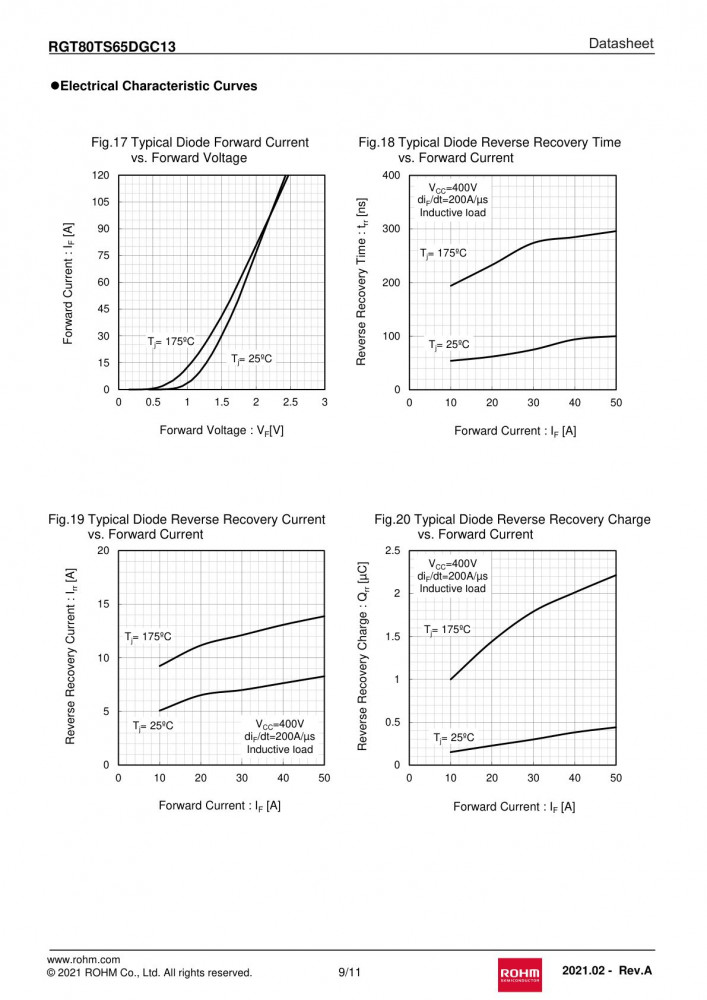RGT80TS65DGC13 datasheet page 9