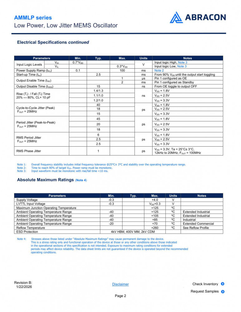 AMMLP datasheet page 2