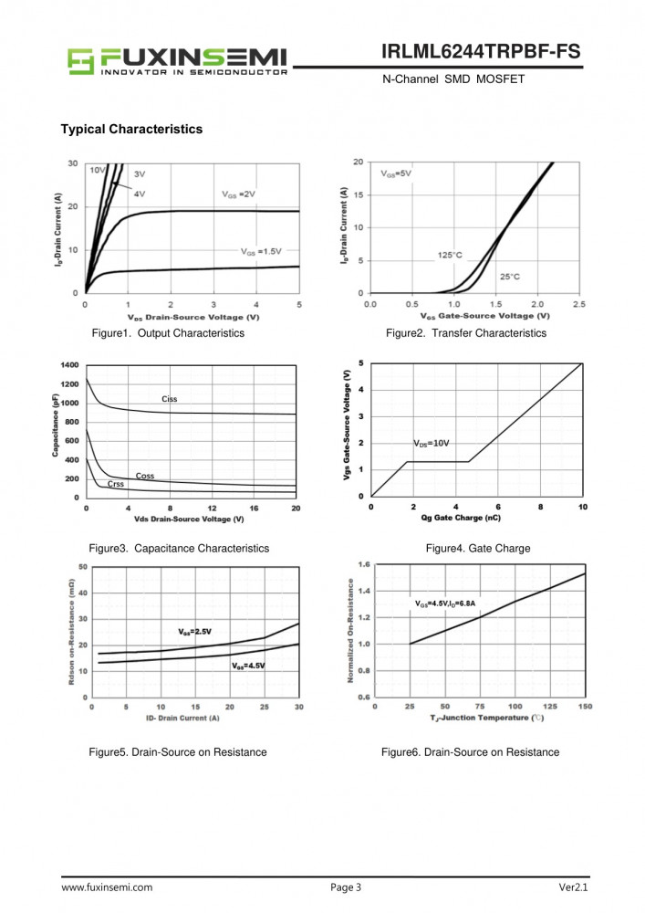 IRLML6244TRPBF-FS datasheet page 3