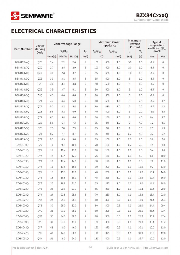 SEMIWARE BZX84C3V0Q datasheet page 2