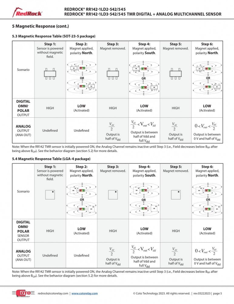 COTO RR142 datasheet page 5