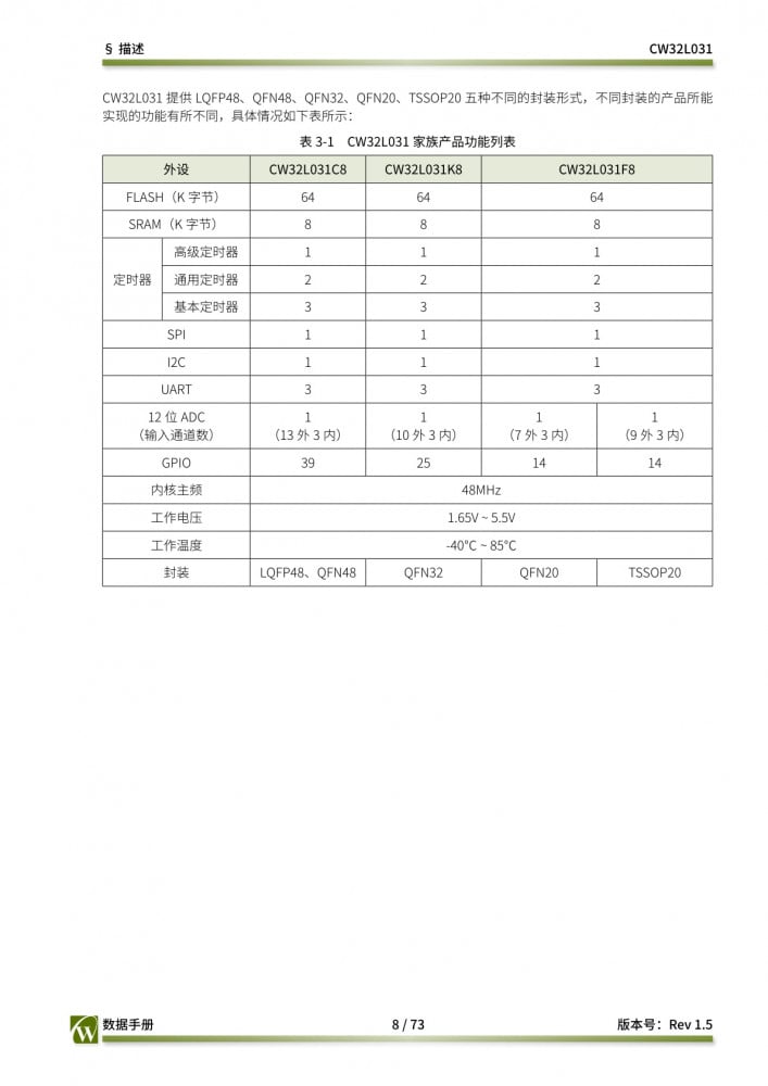 CW32L031 datasheet page 9