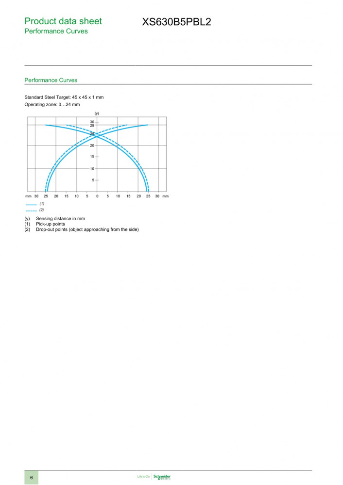 XS630B5PBL2 technical document page 6