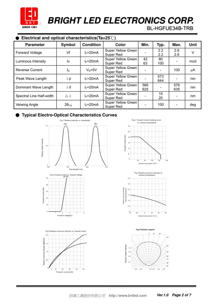 BL-HGFUE34B-TRB datasheet page 2