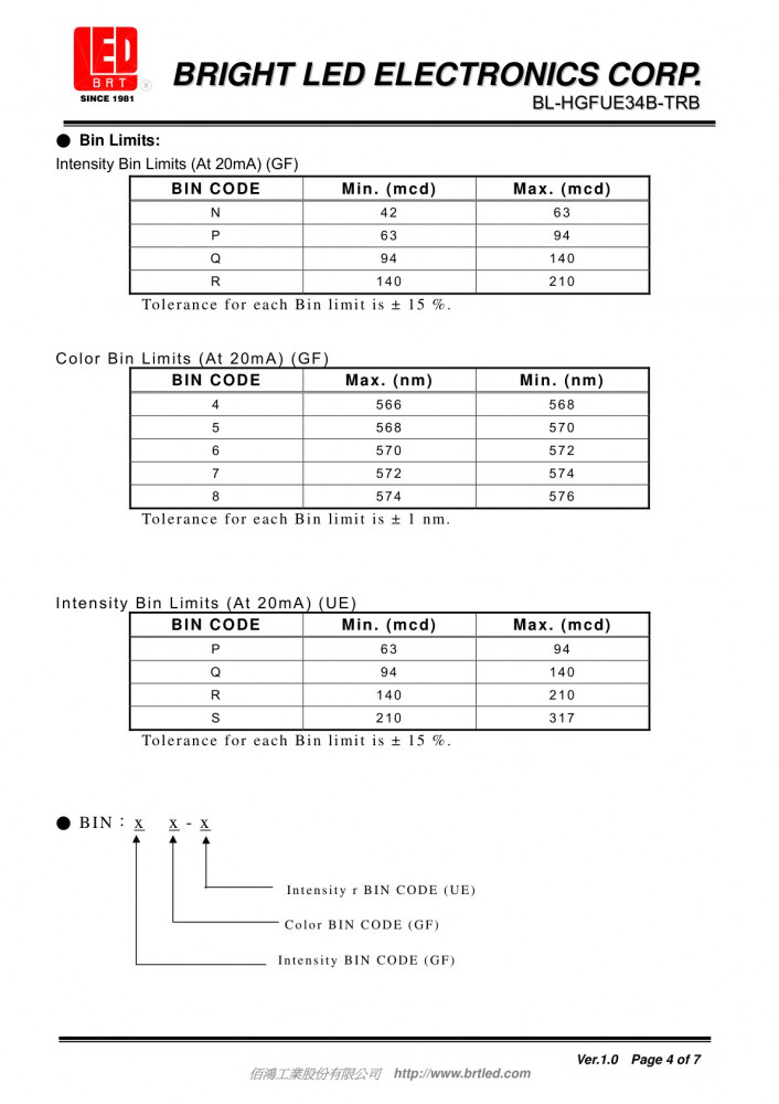 BL-HGFUE34B-TRB datasheet page 4