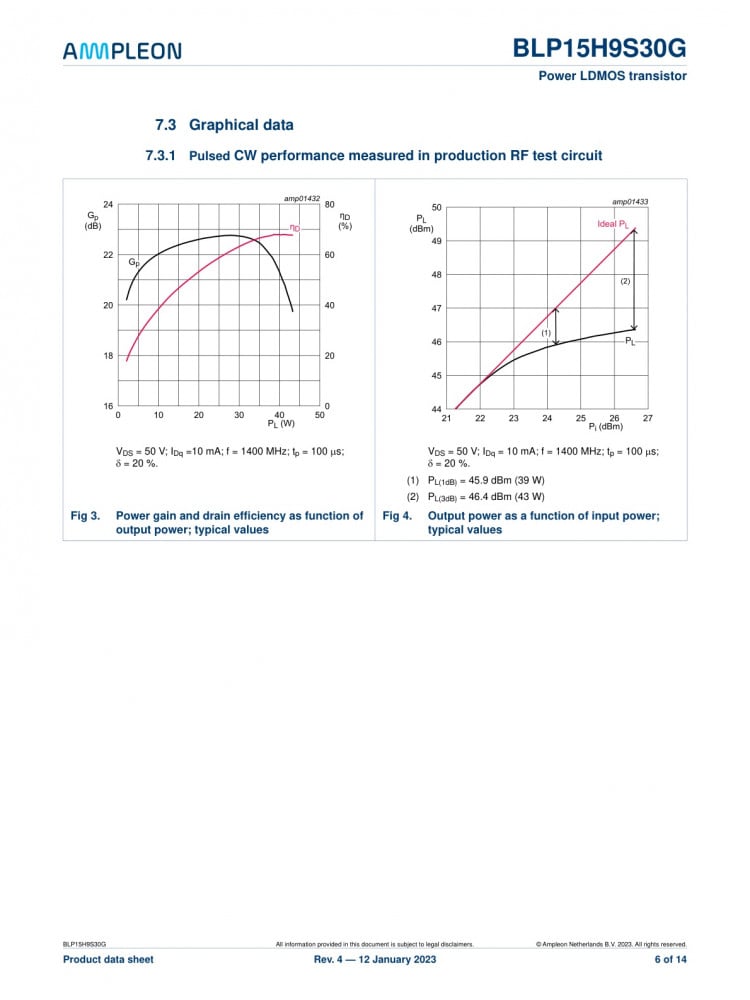 BLP15H9S30GZ datasheet page 6