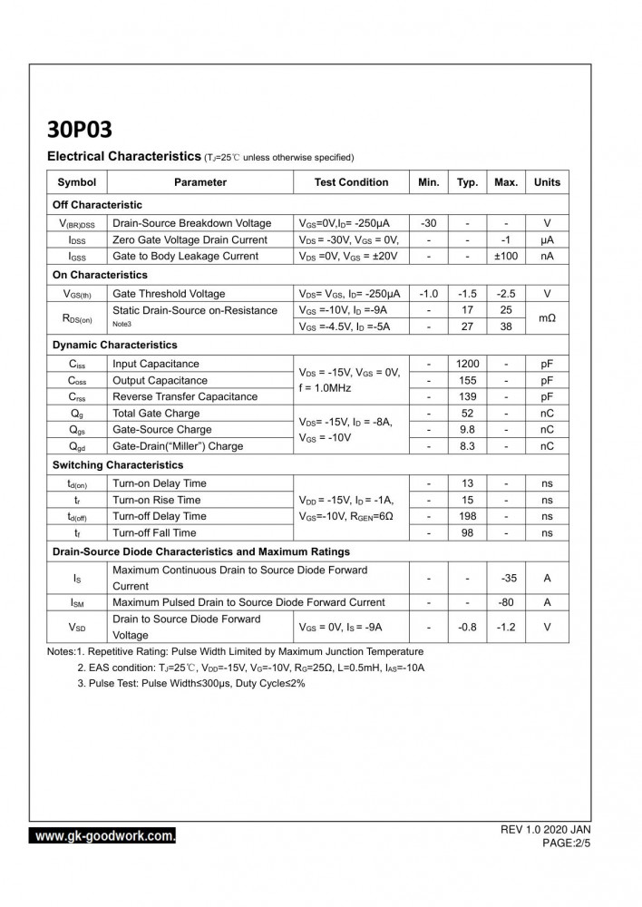 GOODWORK 30P03 datasheet page 2