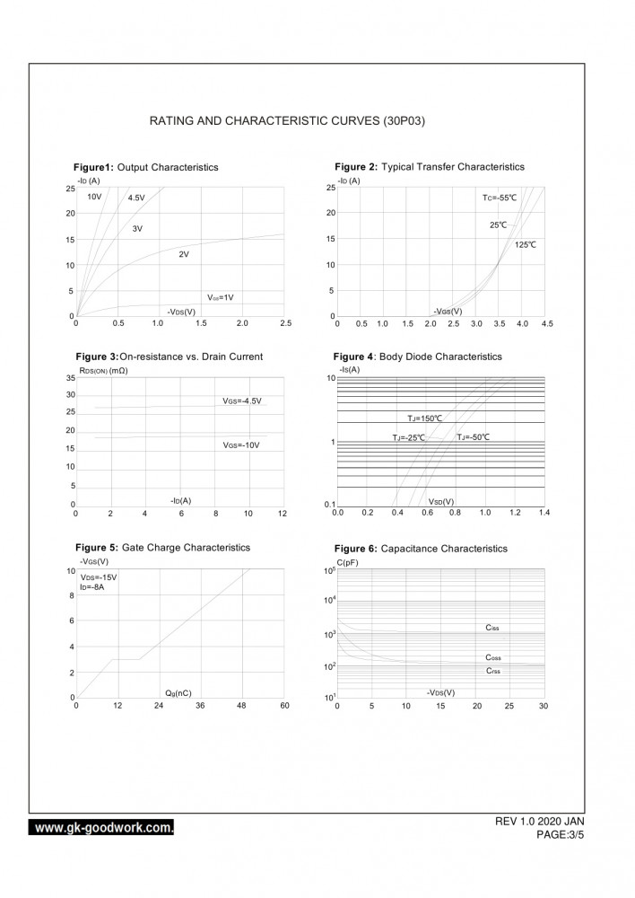 GOODWORK 30P03 datasheet page 3