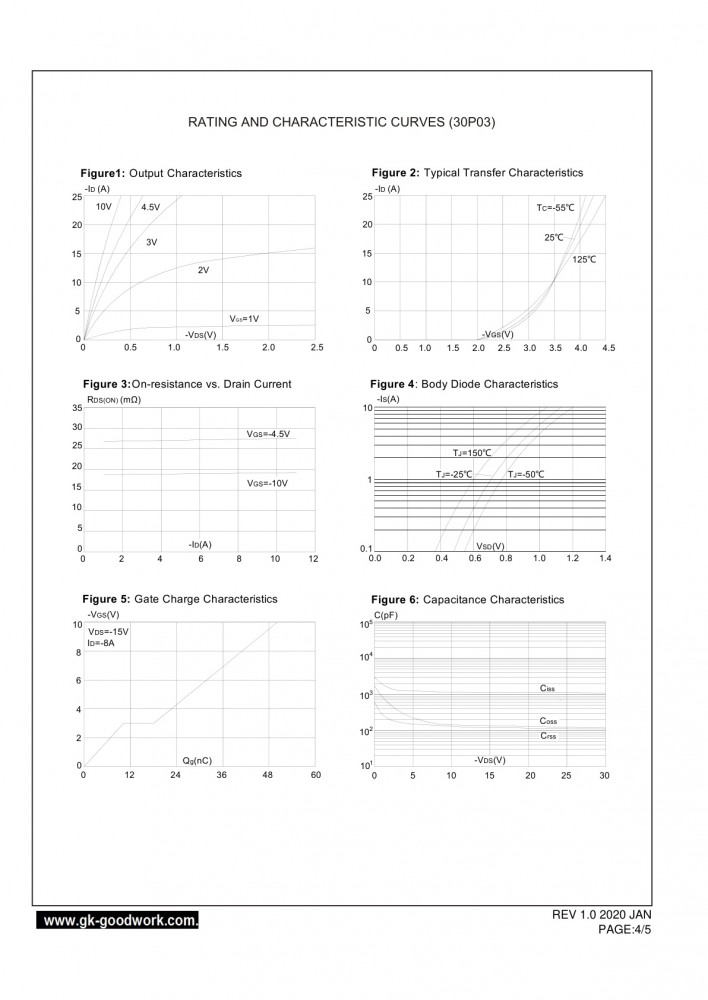 GOODWORK 30P03 datasheet page 4