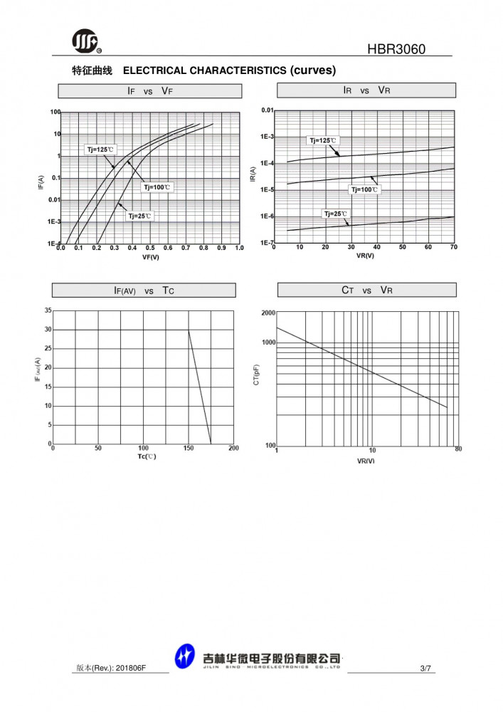HBR3060 datasheet page 3