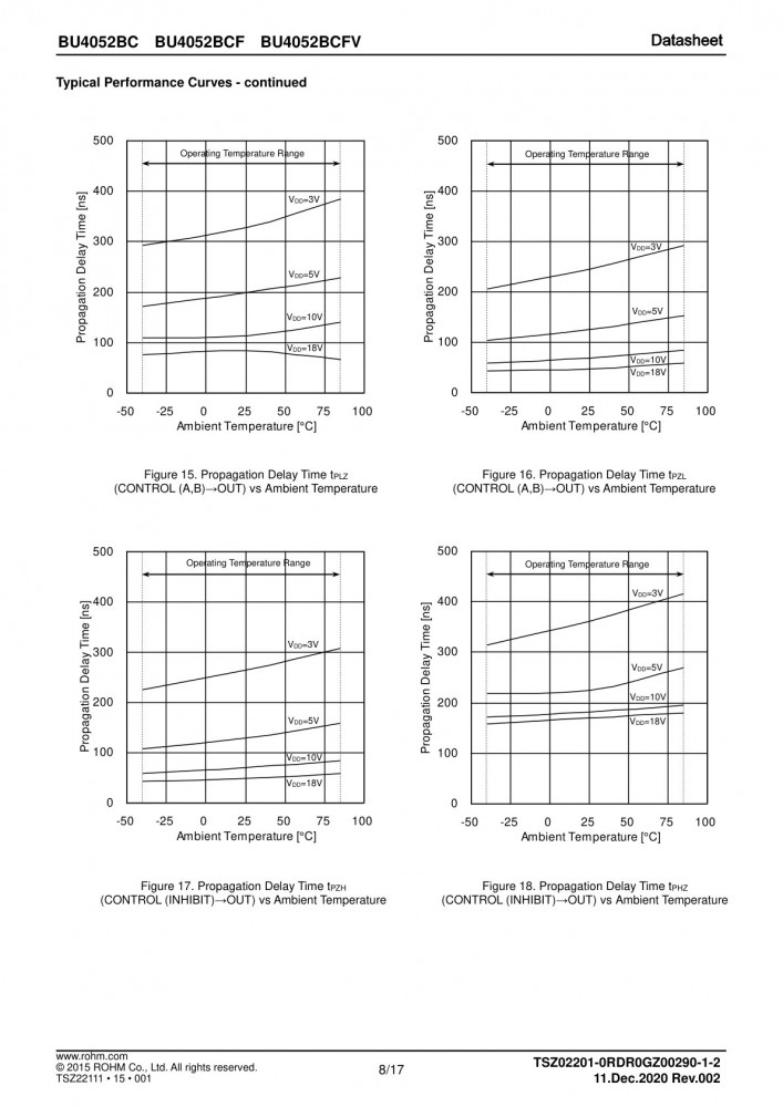BU4052BCFV-E2 datasheet page 8