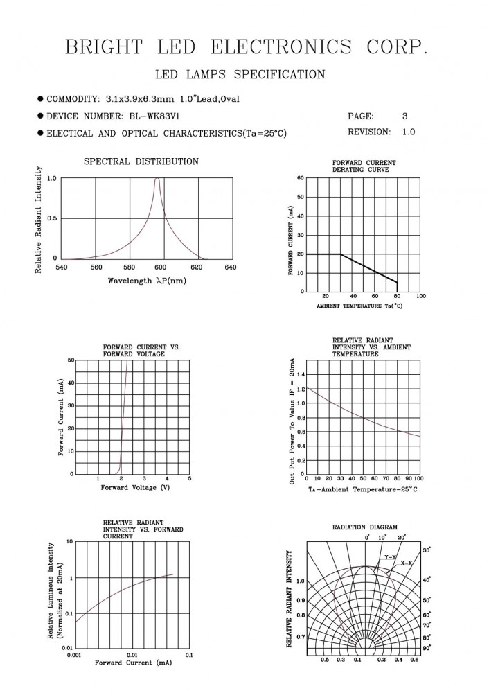BL-WK83V1 specification page 3: performance curves and radiation diagram
