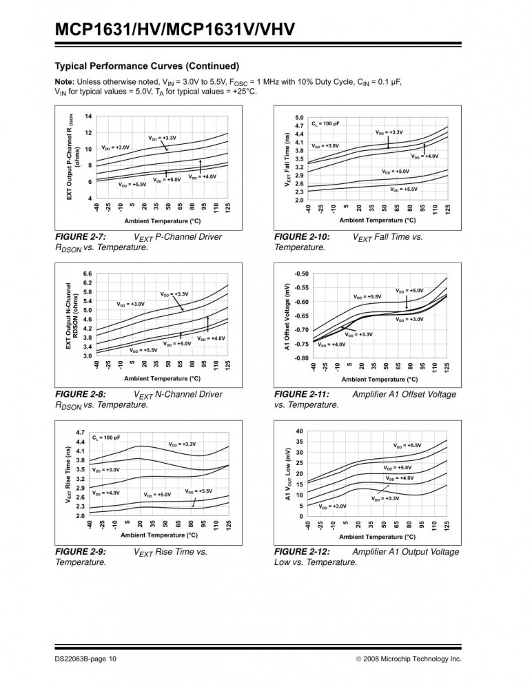 MCP1631 document page 10