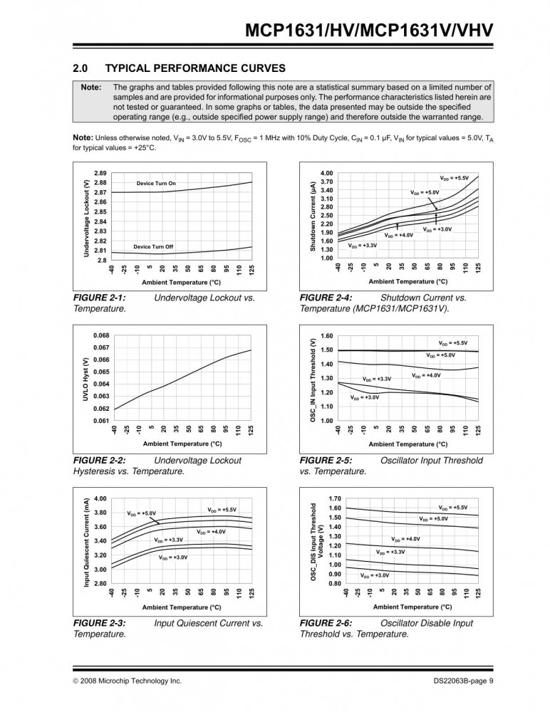 MCP1631 document page 9