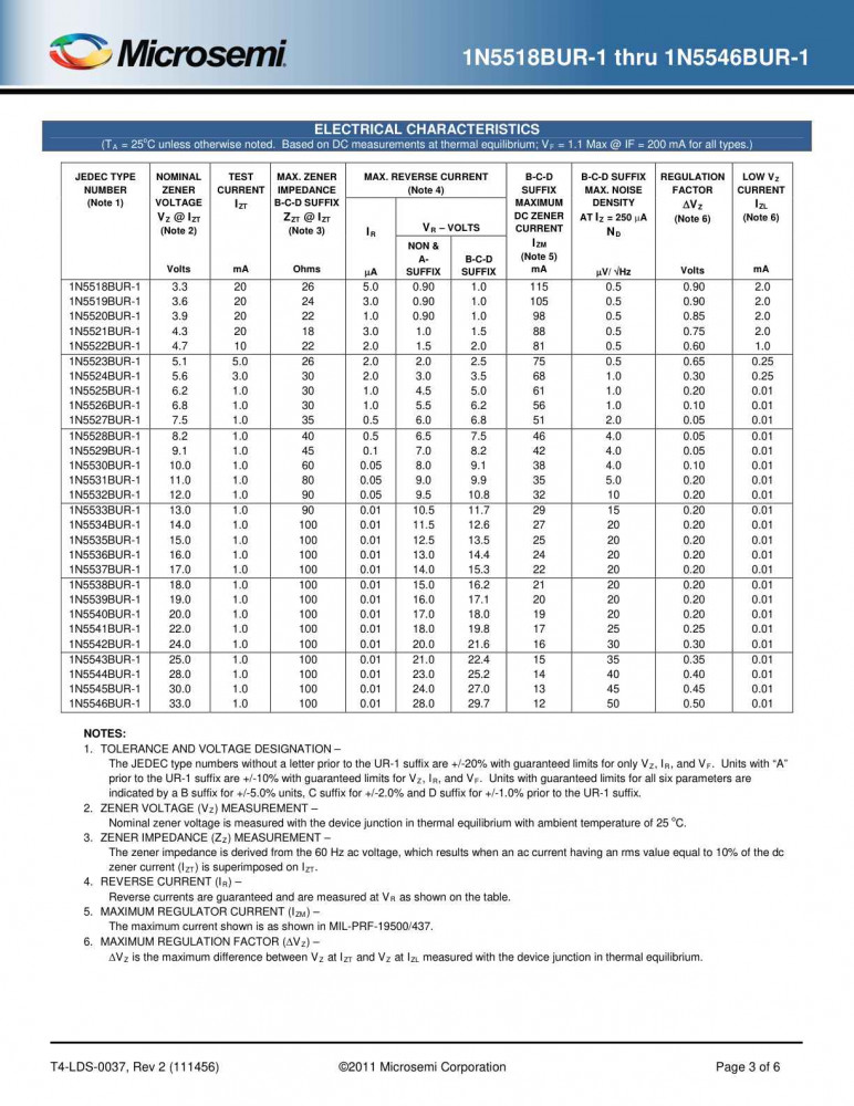 1N5527DUR-1/TR datasheet page 3