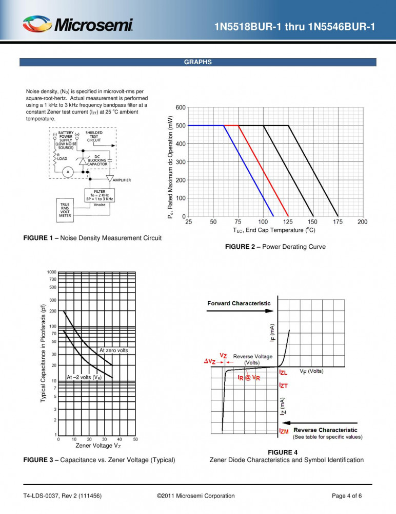 1N5527DUR-1/TR datasheet page 4