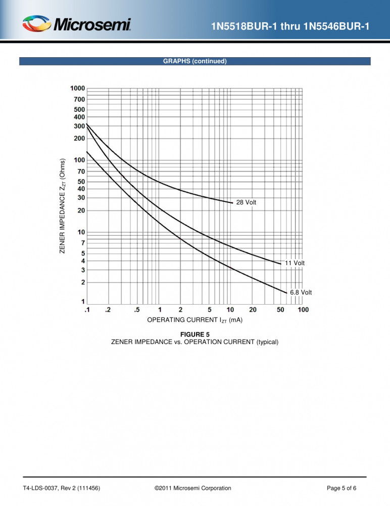 1N5527DUR-1/TR datasheet page 5