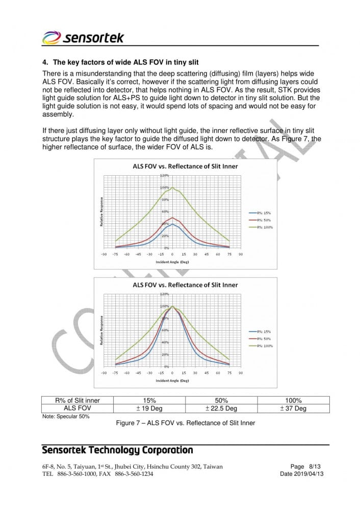STK33562 Design Guide page 8