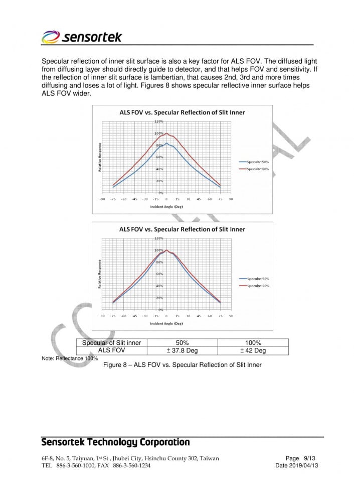 STK33562 Design Guide page 9