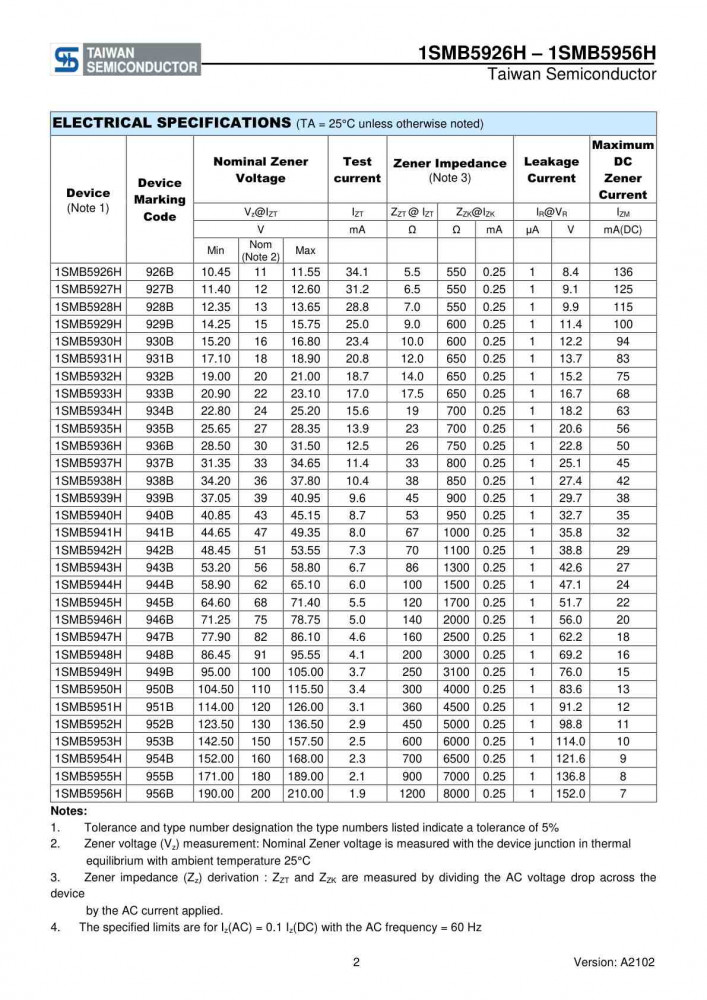 1SMB5930H technical document page 2