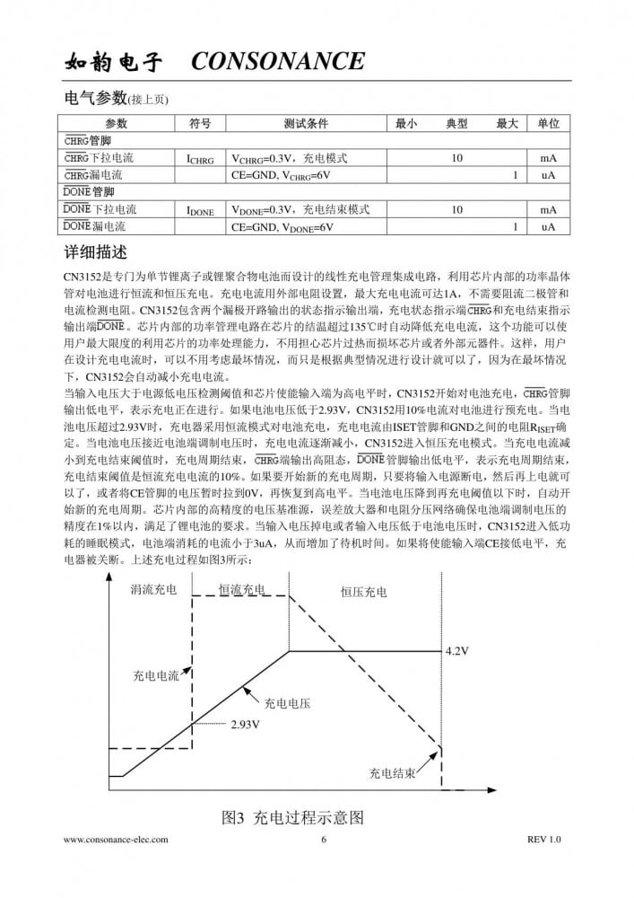 CN3152 datasheet page 6
