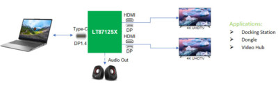LT948DX