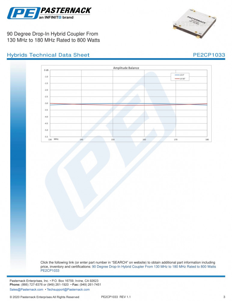 PE2CP1033 datasheet page 3