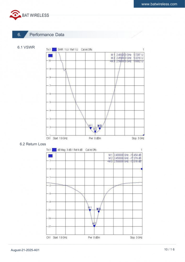 BW2.4MNX3216 datasheet page 10