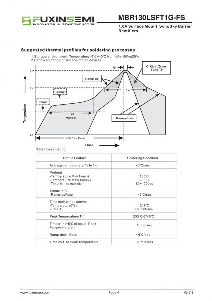 MBR130LSFT1G-FS datasheet page 4