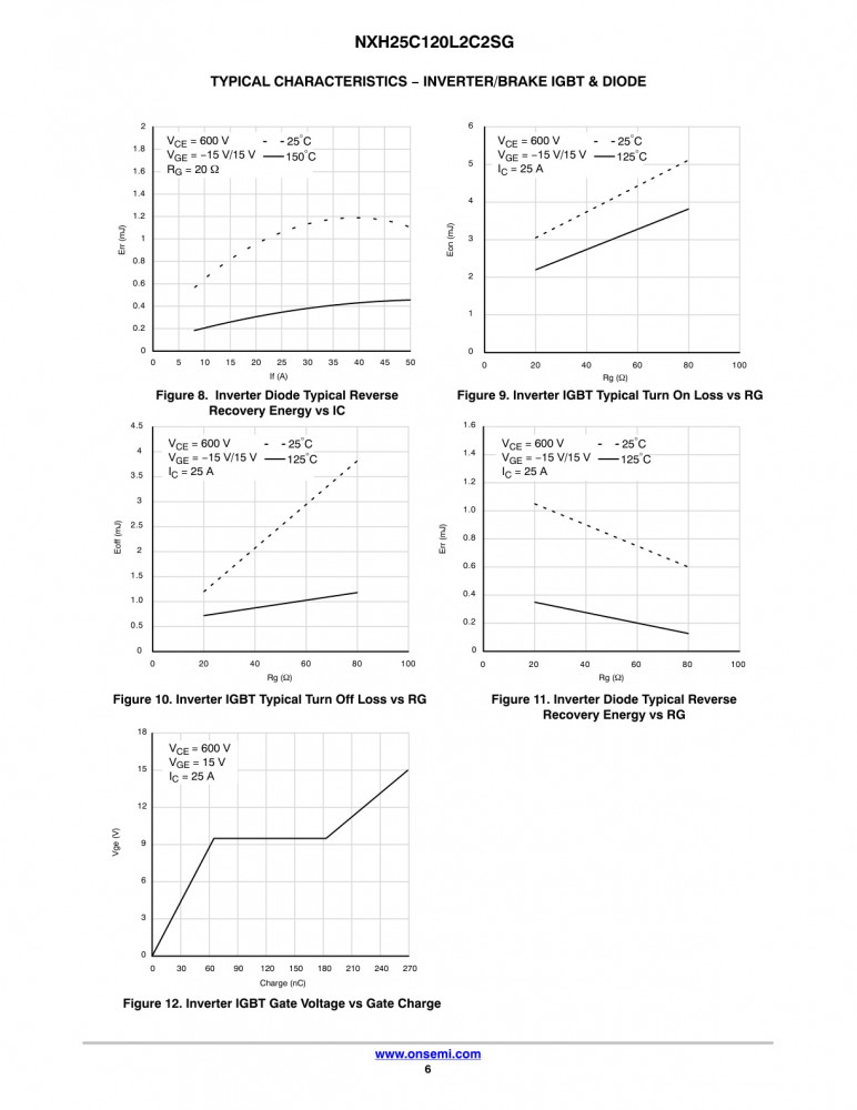 NXH25C120L2C2SG datasheet page 6