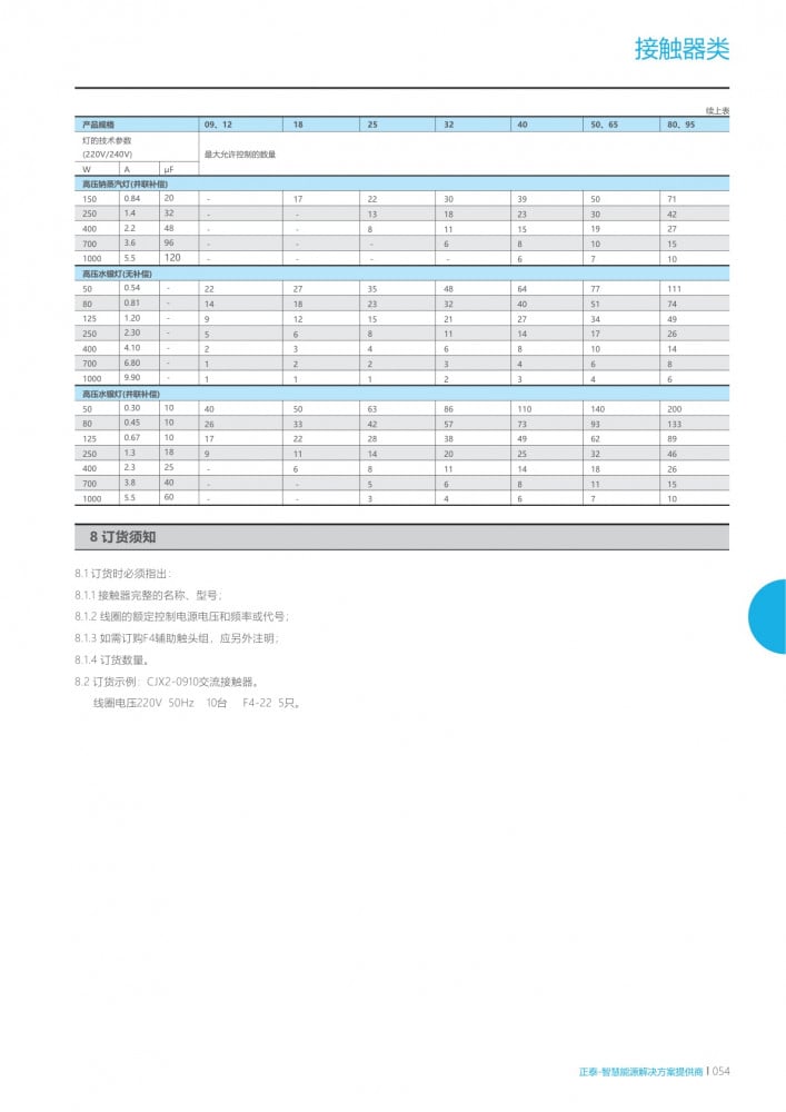 CJX2 technical document page 9