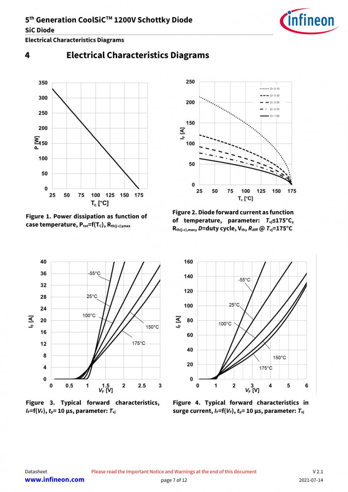 IDK20G120C5XTMA1 datasheet page 7