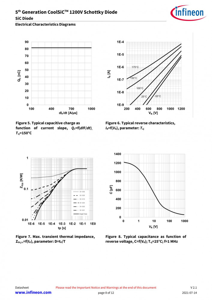 IDK20G120C5XTMA1 datasheet page 8