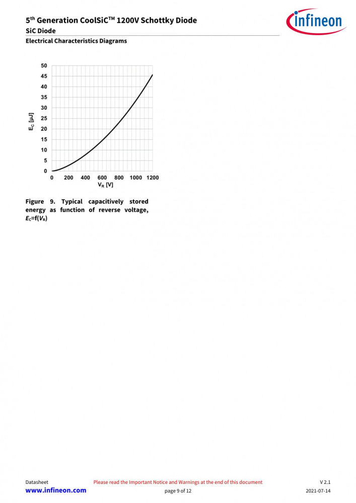IDK20G120C5XTMA1 datasheet page 9