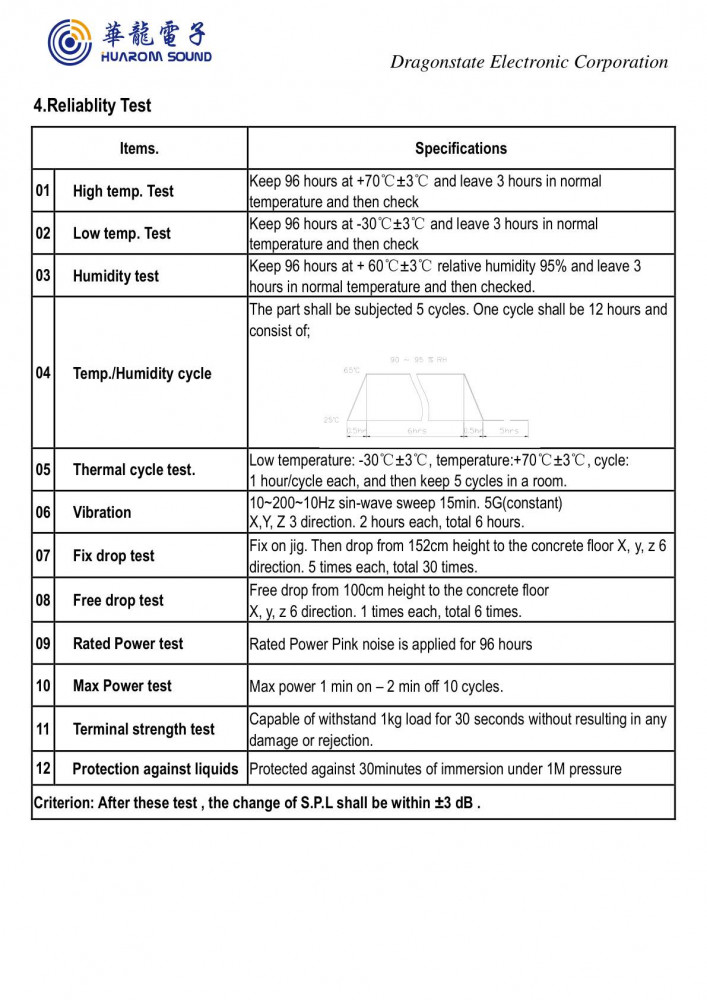 HDK-362008ZA-1C6 approval document page 7