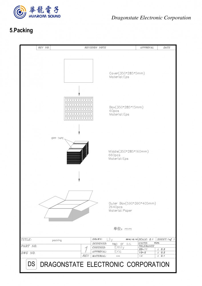 HDK-362008ZA-1C6 approval document page 8