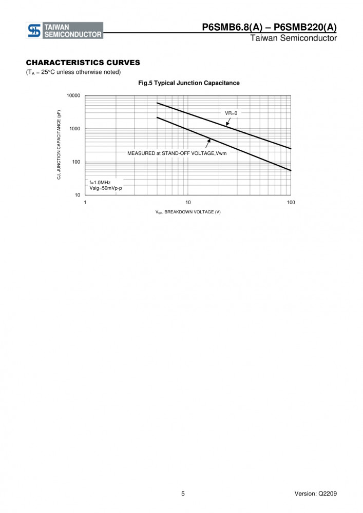 P6SMB120 datasheet page 5