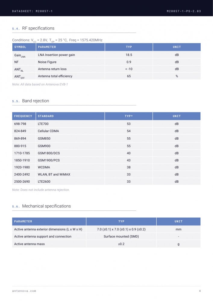 M20057-1 datasheet page 5