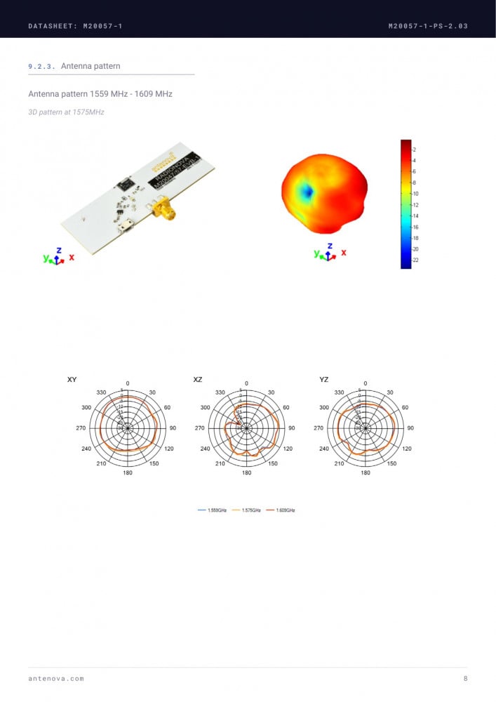 M20057-1 datasheet page 9