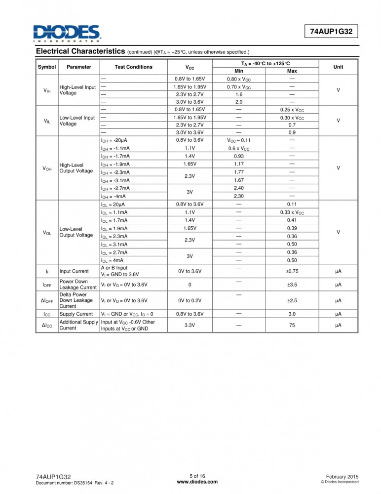 74AUP1G32 datasheet page 5