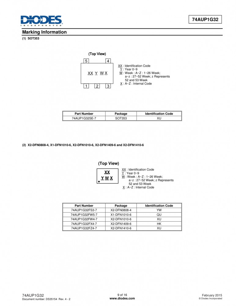 74AUP1G32 datasheet page 9